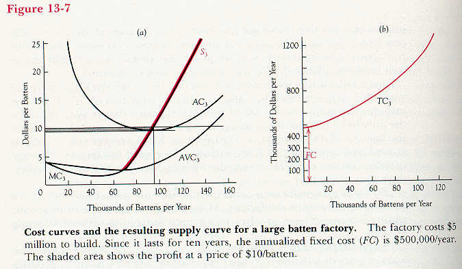  How Do You Find Average Variable Cost What Is The Average Variable 